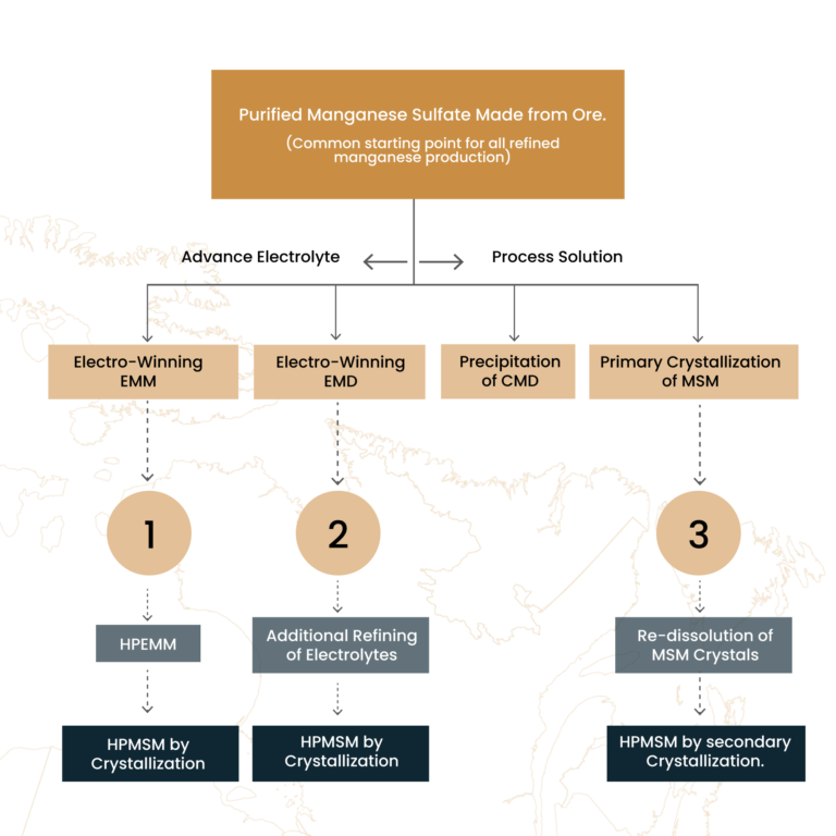 HPMSM Processing 101 | Canadian Manganese